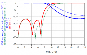 Using layout parameters in Momentum EM simulations | Dr. Mühlhaus ...