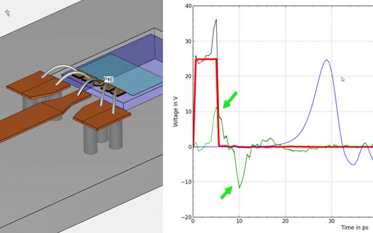 Appnote: Optimize RFIC-PCB transition using Time Domain Analysis | Dr ...