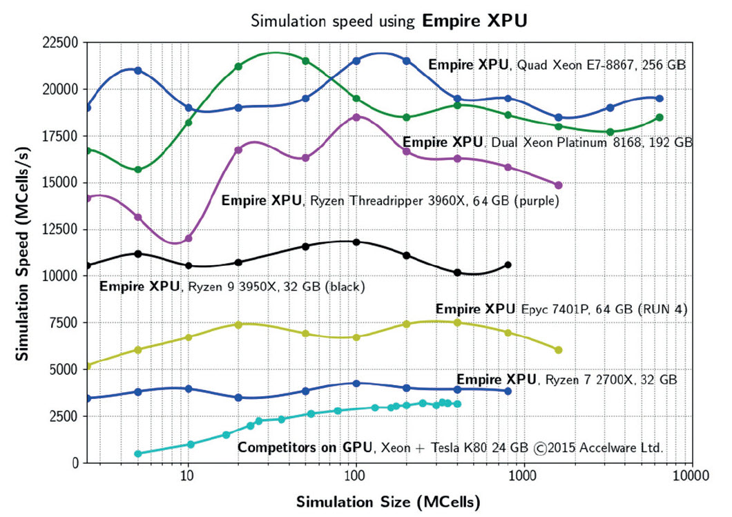 Dr. Mühlhaus Consulting & Software GmbH » Empire XPU: Computer Hardware ...