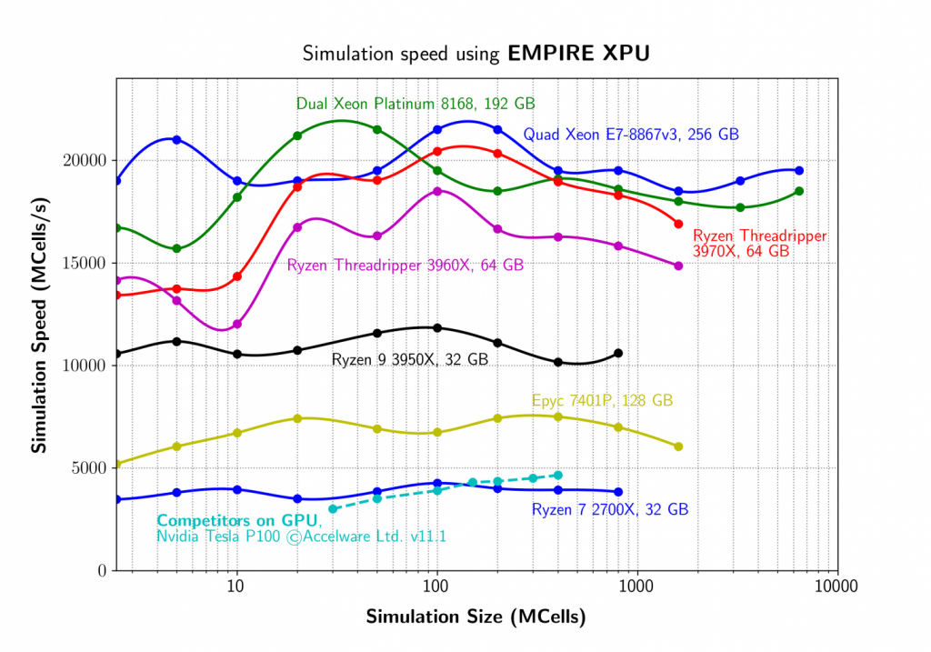 Empire XPU: Computer Hardware Choice | Dr. Mühlhaus Consulting & Software GmbH
