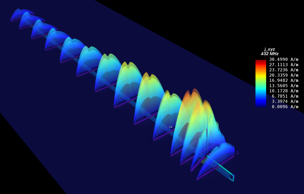 Yagi antenna simulation: Balun | Dr. Mühlhaus Consulting & Software GmbH