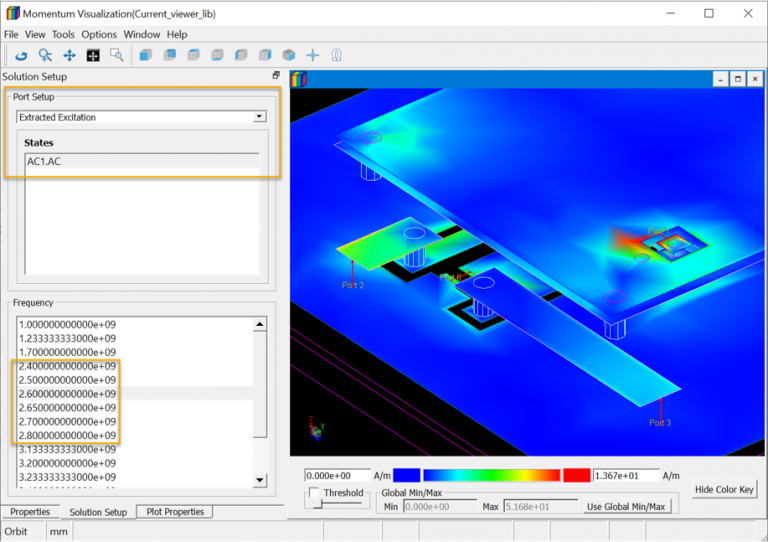 EM Circuit CoSimulation and Visualization | Dr. Mühlhaus Consulting ...